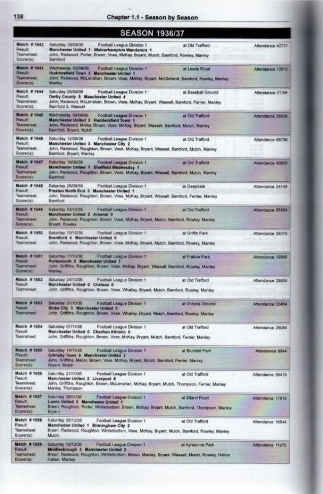 MANCHESTER UNITED THE COMPLETE RECORD
